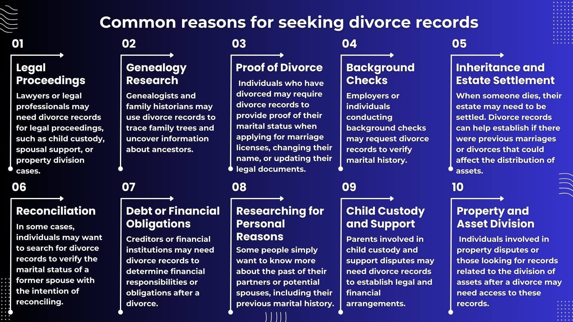 How to Find Divorce Records: Free Onine Search By State