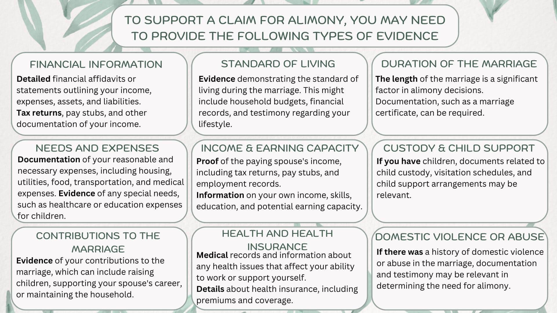 Alimony Timelines: How Long Do You Have To Be Married To Get Alimony