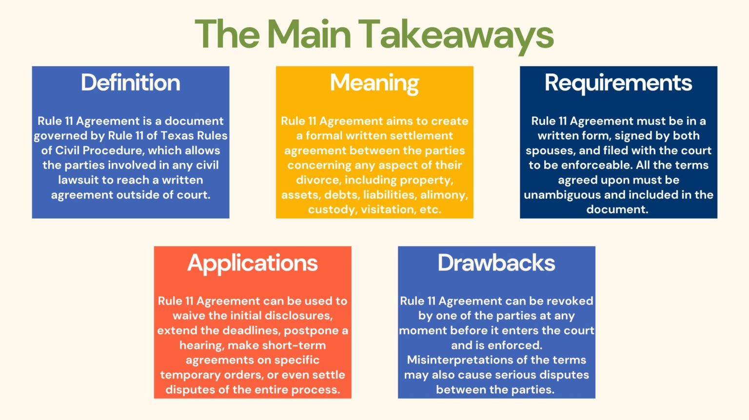 What You Should Know About Rule 11 Agreement